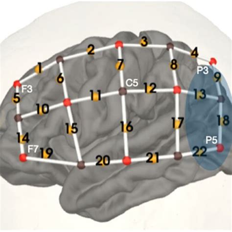 Pairwise Comparisons With Respect To The Three Types Of Indicators Download Scientific Diagram