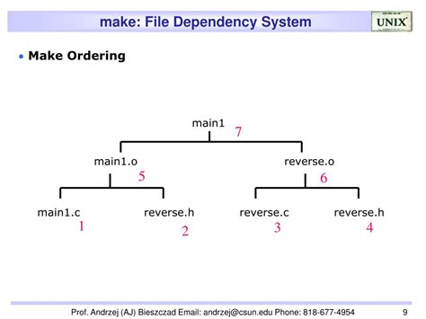 PPT Make File Dependency System PowerPoint Presentation Free Download ID 730938