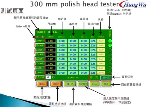 Cmp Titan Head Test Machine 鴻伍機械股份有限公司
