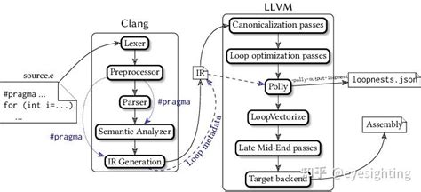 【编译器】传统编译器和ai ml编译器总结 xnnc csdn博客