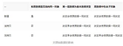 Es6之objectassign是深拷贝还是浅拷贝 Pwindy 博客园