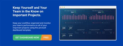 Measure Team Performance Effectively With These 30 Kpis And Metrics Databox