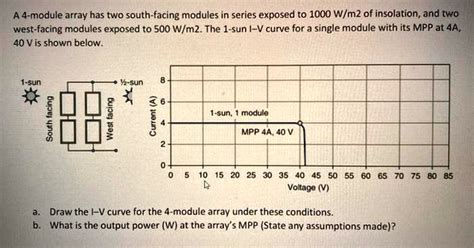 Solved A 4 Module Array Has Two South Facing Modules In Series Exposed