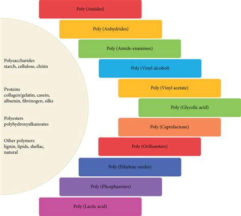 Biodegradable Polymer Matrices [59] Download Scientific Diagram