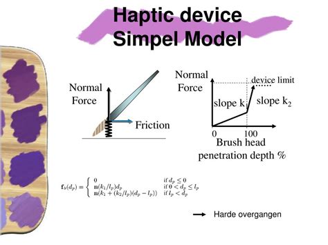 Ppt Haptic Device Powerpoint Presentation Free Download Id 4036784