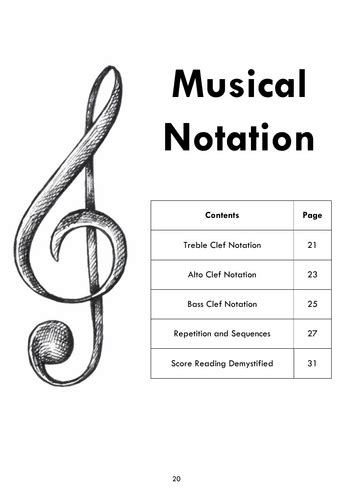 Musical Notation Teaching Resources