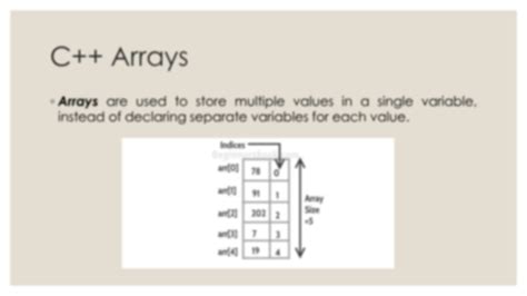 Solution Types Of Basic Iterative Statements Studypool