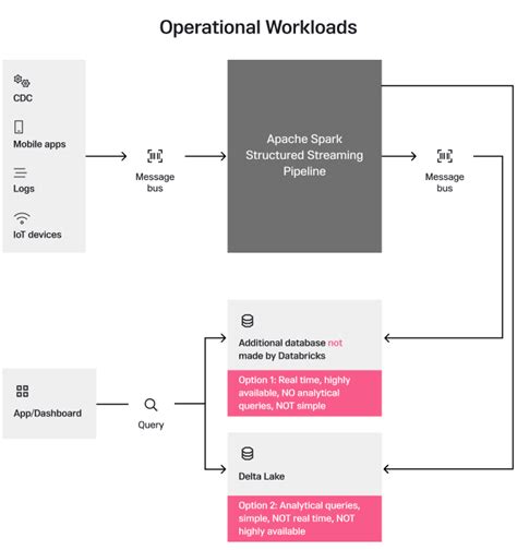 Real Time Data Platforms Singlestore Vs Databricks Compare Real Time