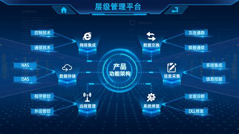组织构架功能模块 Ae模板下载