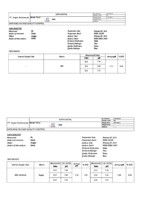 Analysis Of Ph Levels In Various Matrices With Emphasis On Quality