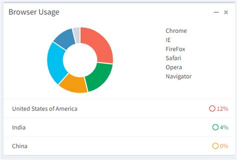 adminlte 2 react npm