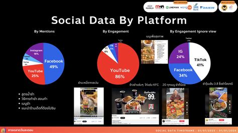 Data Research Insight จกรวาลของดอง กบกระแสทเปลยนไป