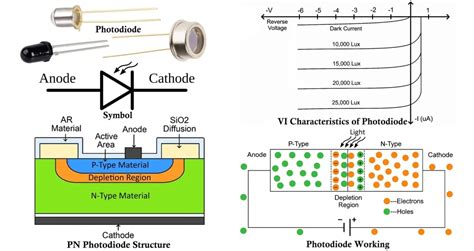 Photodiode Sensors Hackatronic
