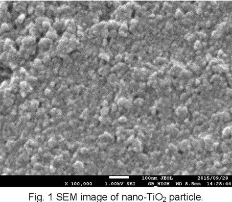 Figure 1 From Impact Of Tio2 Nanoparticles On Drying Shrinkage Of Hardened Cement Paste