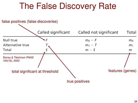 Bmics 776 Spring 2018 Anthony Gitter Ppt Download