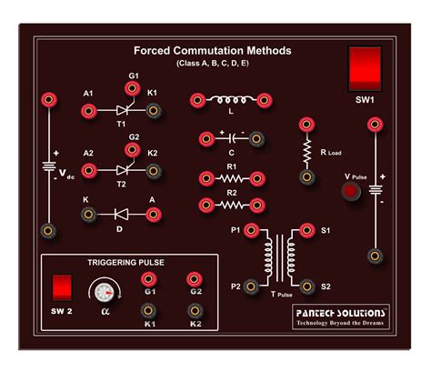 Forced Commutation Class A B C D E