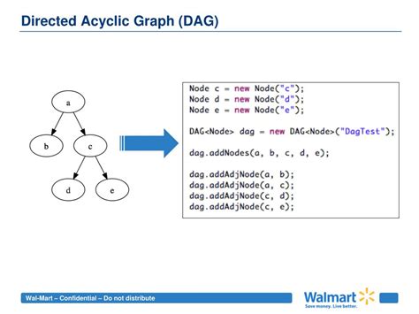 Ppt Graphs In Computer Science Powerpoint Presentation Free Download Id1697267