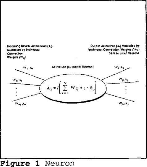 Figure 1 From A Neural Network Toolbox For Application Simulation