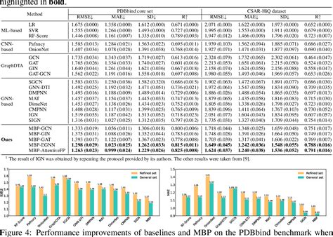 Figure 4 From Multi Task Bioassay Pre Training For Protein Ligand Binding Affinity Prediction