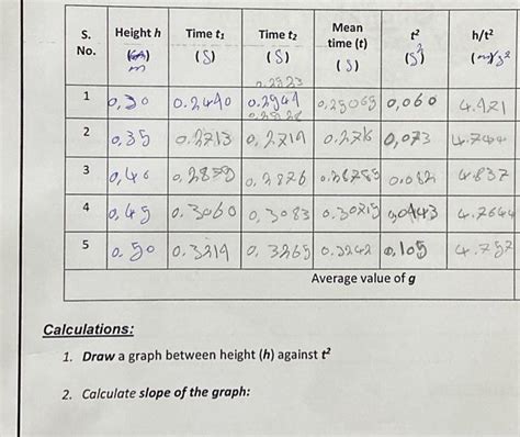 Solved Calculations Draw A Graph Between Height H Chegg Com