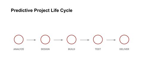 Project Life Cycle Approaches In Different Methodologies