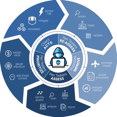 Trolleye Security On Linkedin Cybersecurity Ptaas Trolleyesecurity