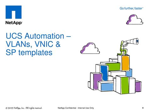 Ppt Developer Sessions Introduction Into Automating Cisco Ucs