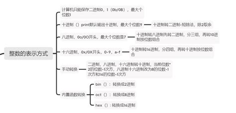 python整数表示，数据类型转换和逻辑运算 zjyss 博客园