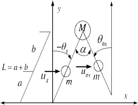 Nonlinear Model Predictive Control Based Trust Region Sqp Method For