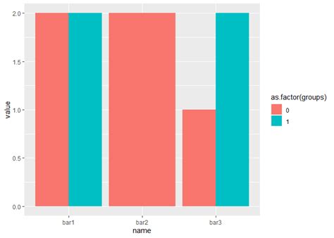 R Ggplot Multiple Binary Variables Grouped By Another Binary