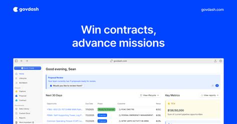 Itar International Traffic In Arms Regulations Itar Compliance