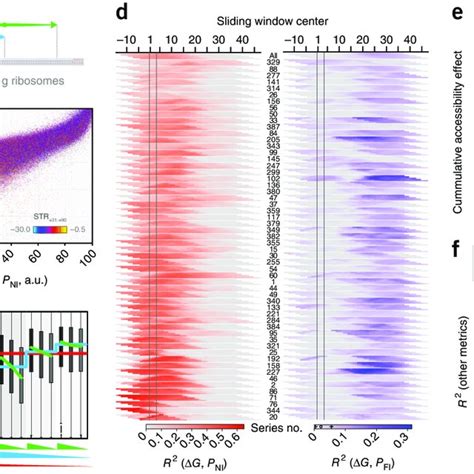 high throughput design of experiments a a workflow for download