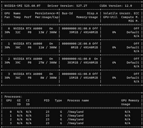 Quad 4x A6000 Wsl2 Cuda Init Errors Cuda On Windows Subsystem For