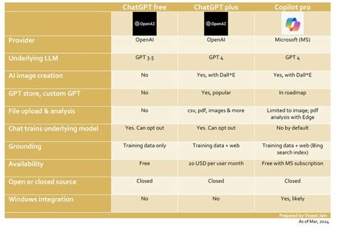 Vineet Jain On Linkedin Llm Chatbots Ai