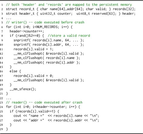 Figure 1 From Constraint Based Program Repair For Persistent Memory Bugs Semantic Scholar