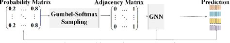 Figure 3 From Graph Structure Learning Based Multivariate Time Series Anomaly Detection In