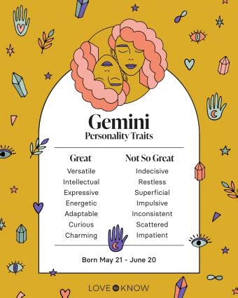 Gemini Sexuality Traits