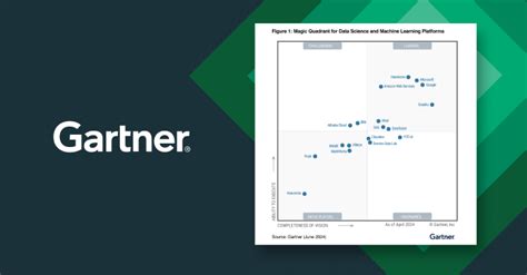 Mlops기계 학습 운영란 무엇입니까 Databricks