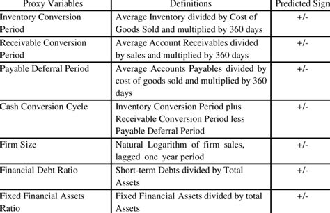 Proxy Variables Definitions And Predicted Relationships Download