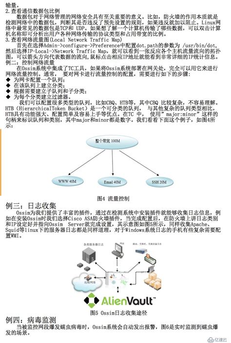 ossim系统原理与实践 安全技术 亿速云