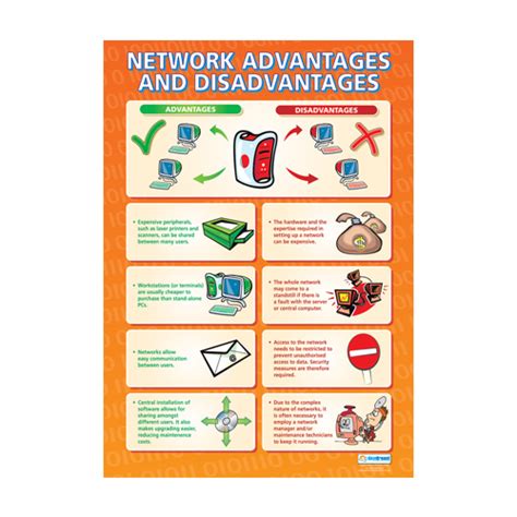 Network Advantages And Disadvantages Daydream Education