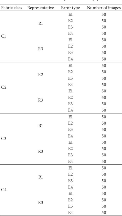 Table 1 From Using The Dual Tree Complex Wavelet Transform For Improved