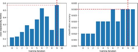 Figure 6 From An Unsupervised Method For Estimating Class Separability