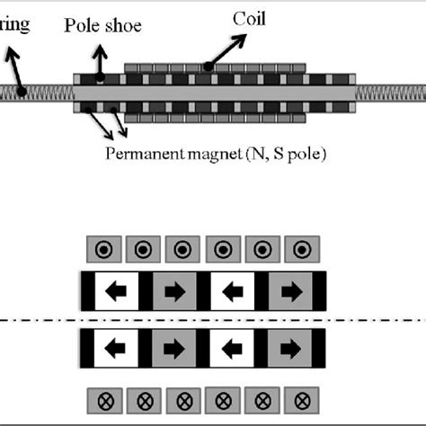 Initial Model Of Linear Generator On Axial Symmetric View Download