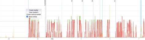 Javascript Markers And Redrawing Performence Stack Overflow