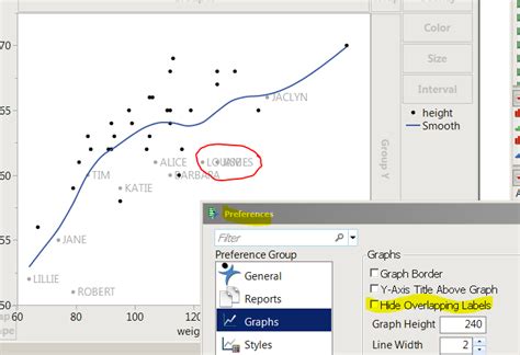 Solved Graphbuilder Not All Of The Labels Are Displaying Jmp User
