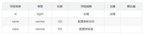 基于 springboot vue java 的高校招生管理系统（数据库 源码和教程） 阿里云开发者社区
