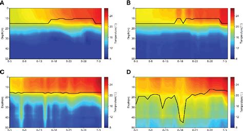 Frontiers An Offshore Subsurface Thermal Structure Inversion Method By Coupling Ensemble