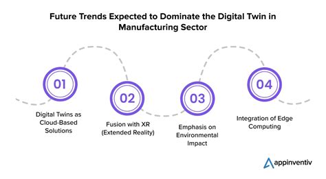 Harnessing The Power Of Digital Twins In Manufacturing