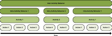 Figure 1 From Predicting Human Behaviour With Recurrent Neural Networks